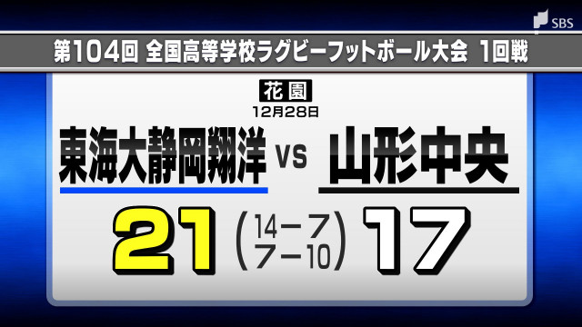 東海大翔洋高校初戦突破 目標の3回戦まであと1勝＝第104回全国高校ラグビー(SBS NEWS) - goo ニュース